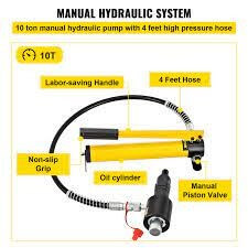 Top 5 Hydraulic Exhaust Pipe Expanders Reviews & Buying Guide
